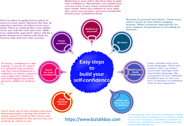 How to build self-confidence? - Biz Talk Box ;develop self trust and ...